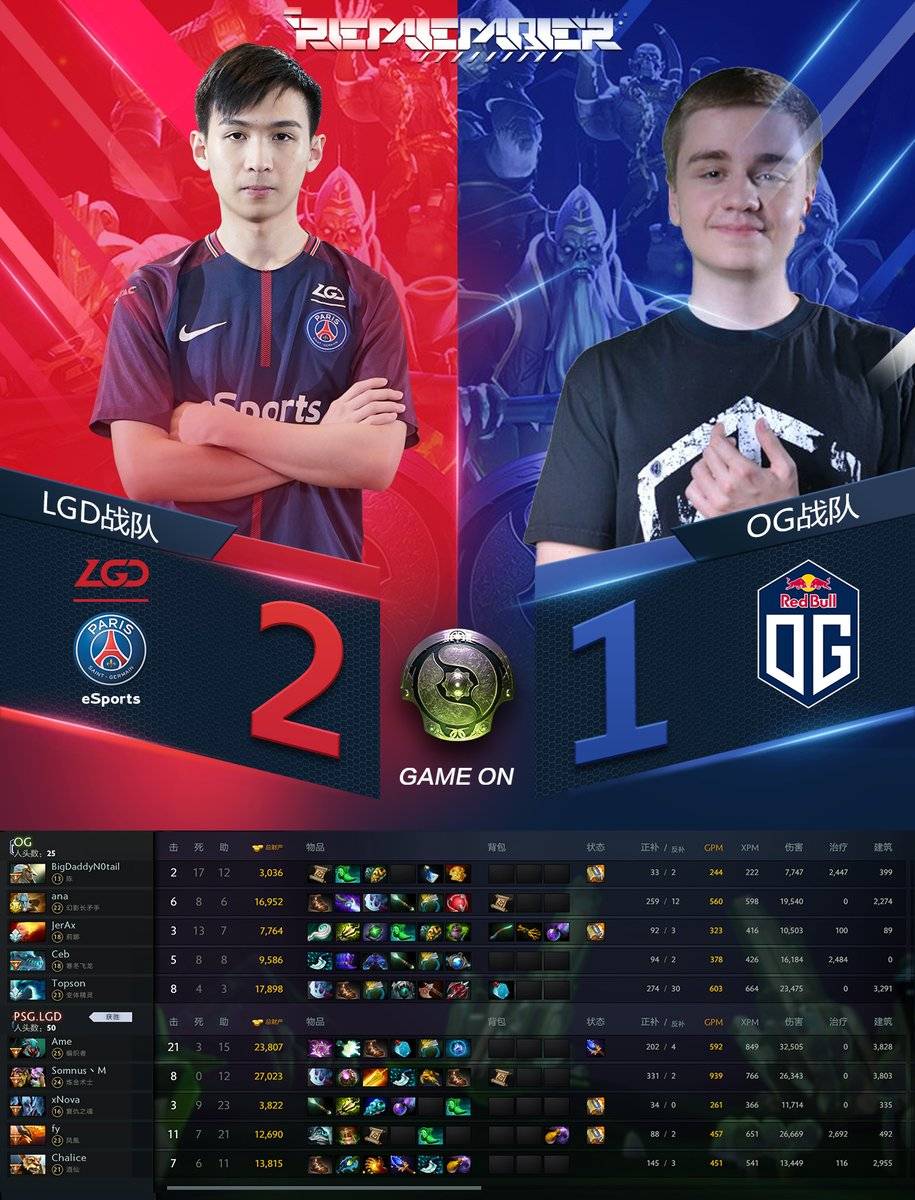 FYGOOOOOD！【TI8总决赛】LGD 2-1 OG拿到赛点-直播吧