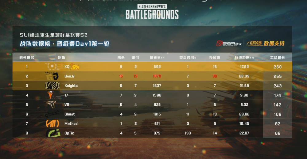 SLI群星联赛第一阶段第一局：XQ战队5杀吃鸡-直播吧zhibo8.cc