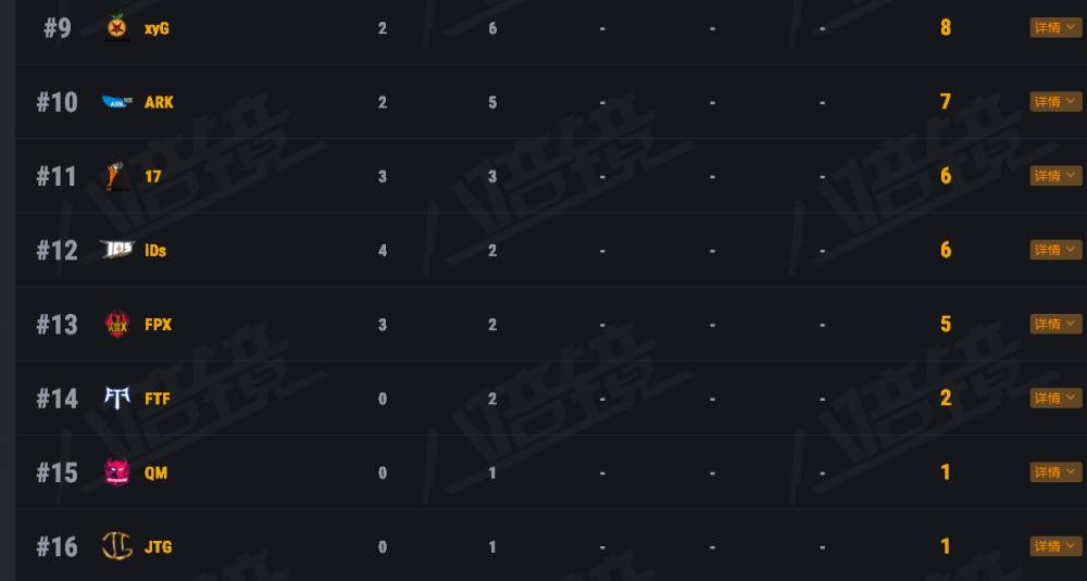 PCPI S2邀请赛胜者组第二局：LGD战队10杀吃鸡-直播吧zhibo8.cc